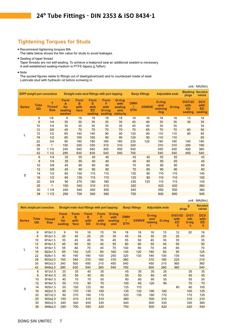 24º TUBE FITTINGS - DIN 2353 & ISO 8434-1 > 24º TUBE FITTINGS | 동신유니텍